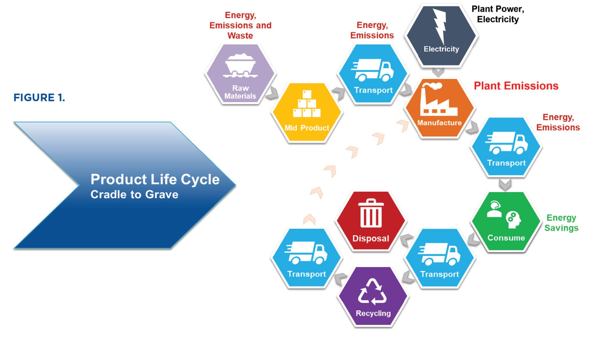 Developing Environmental Product Declarations (EPDs) - Insulation ...