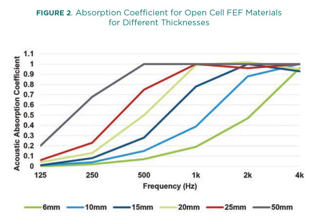 Noise Control Using Insulation: How to Select the Correct Materials to ...