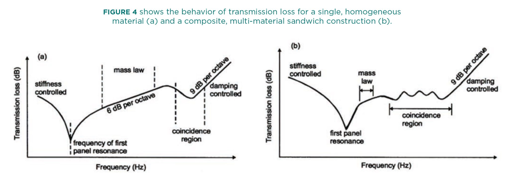 Noise Control Using Insulation: How to Select the Correct Materials to ...