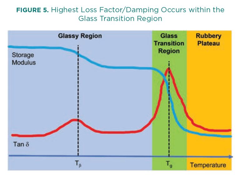 Noise Control Using Insulation: How to Select the Correct Materials to ...