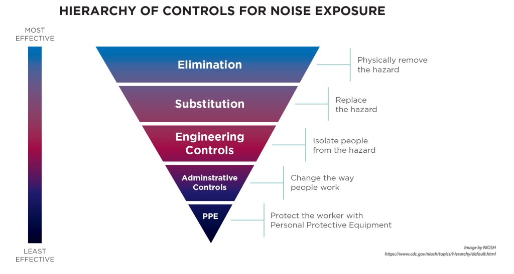 Safety Matters: Can You Hear Me Now? Preventing Hearing Loss in the ...