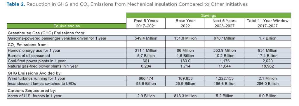 A Study on Insulation's Positive Impact on Energy Efficiency and ...