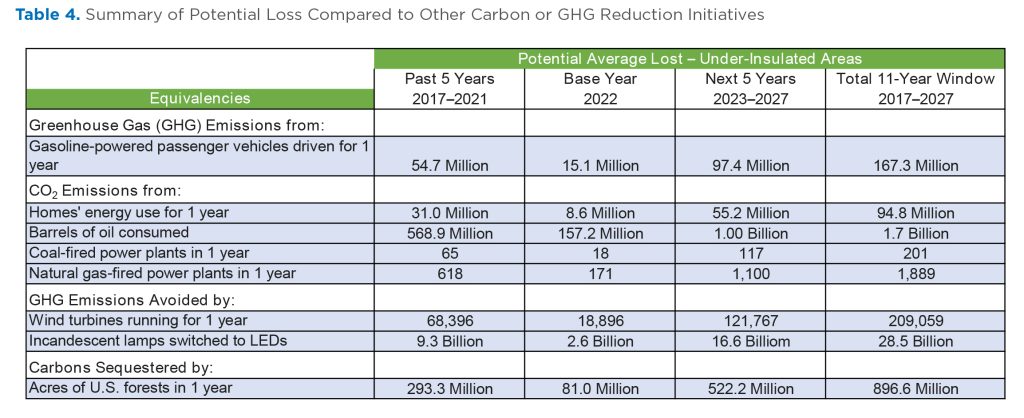 A Study On Insulation S Positive Impact On Energy Efficiency And