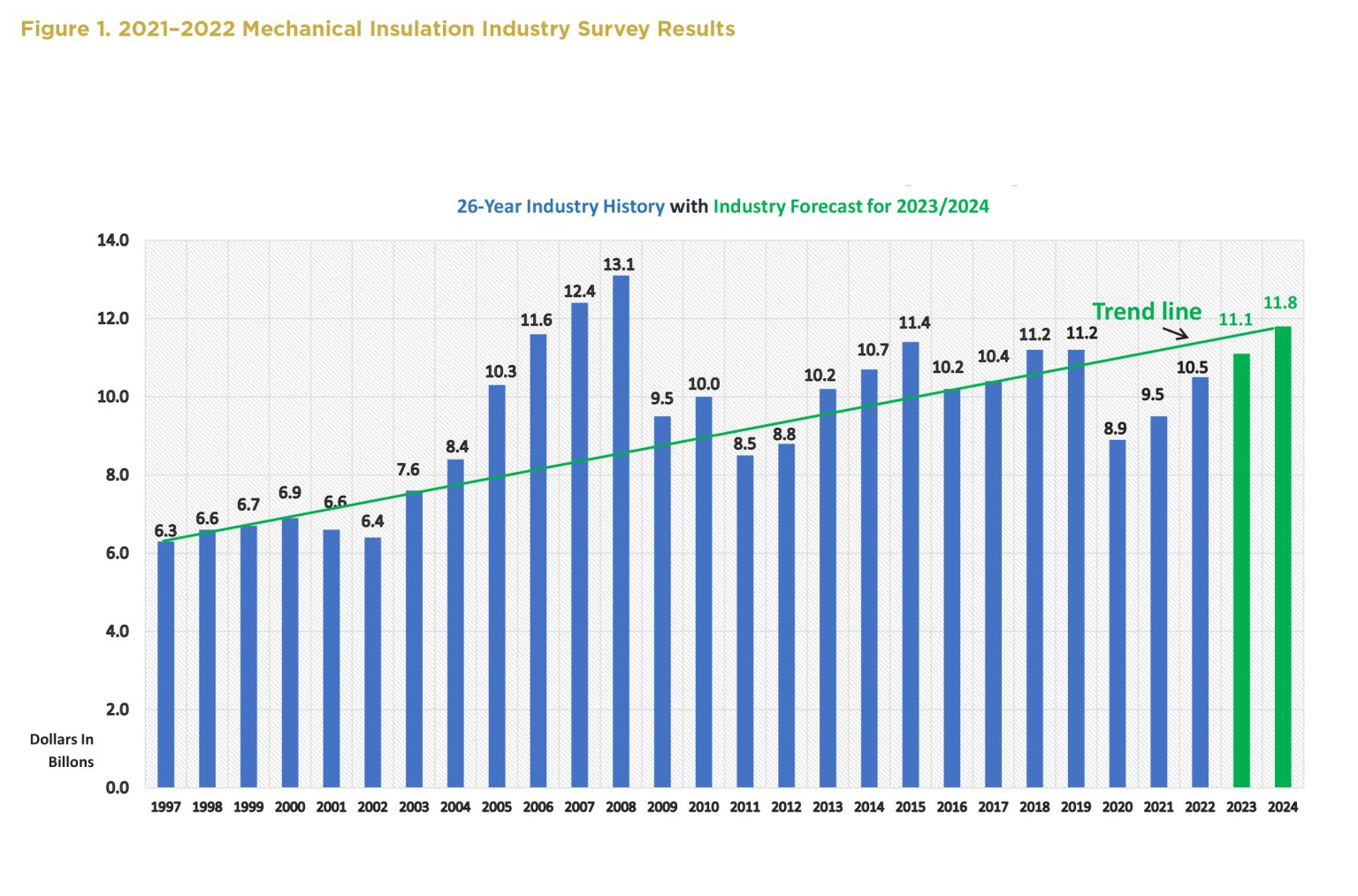 Survey Results: Mechanical Insulation and Laminated Metal Building ...