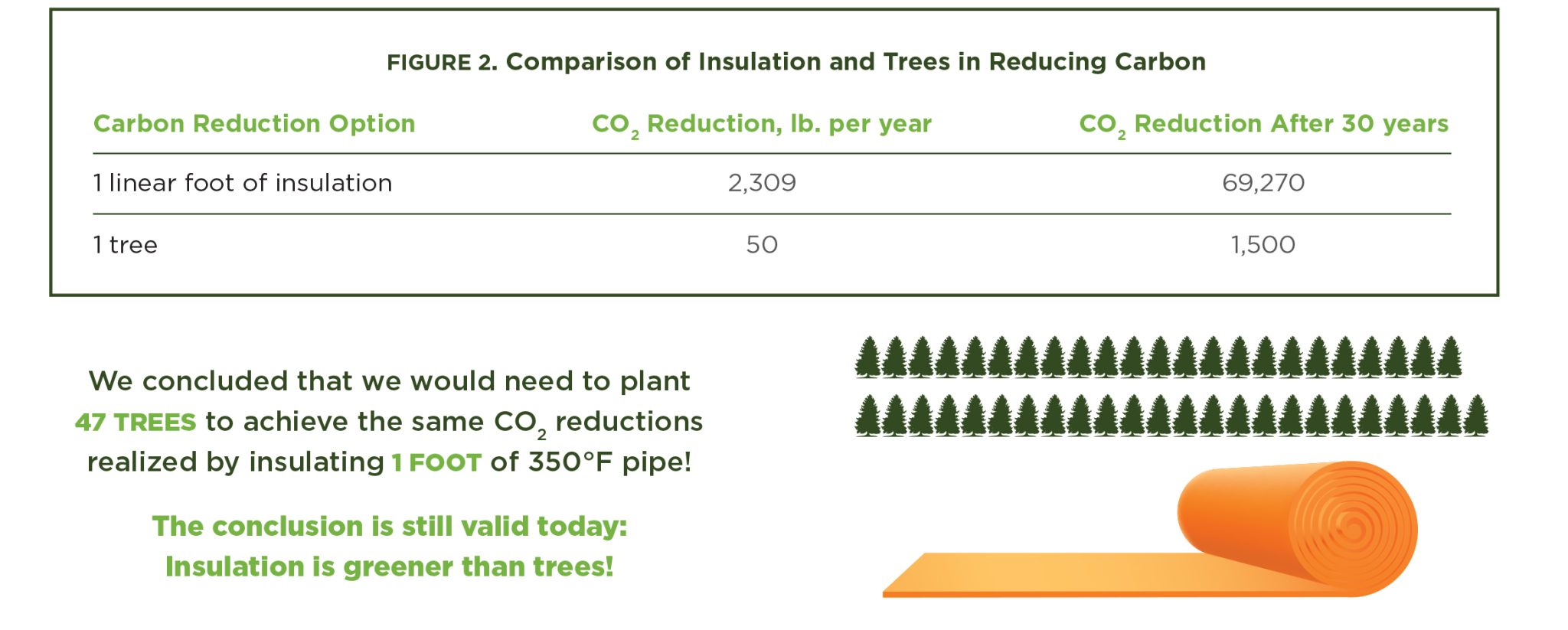 Insulation Is Greener than Planting Trees - Insulation Outlook Magazine