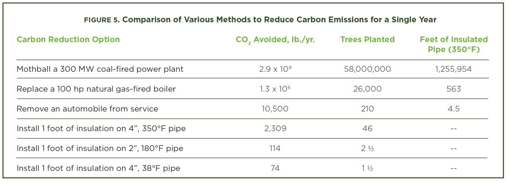 Insulation Is Greener than Planting Trees - Insulation Outlook Magazine