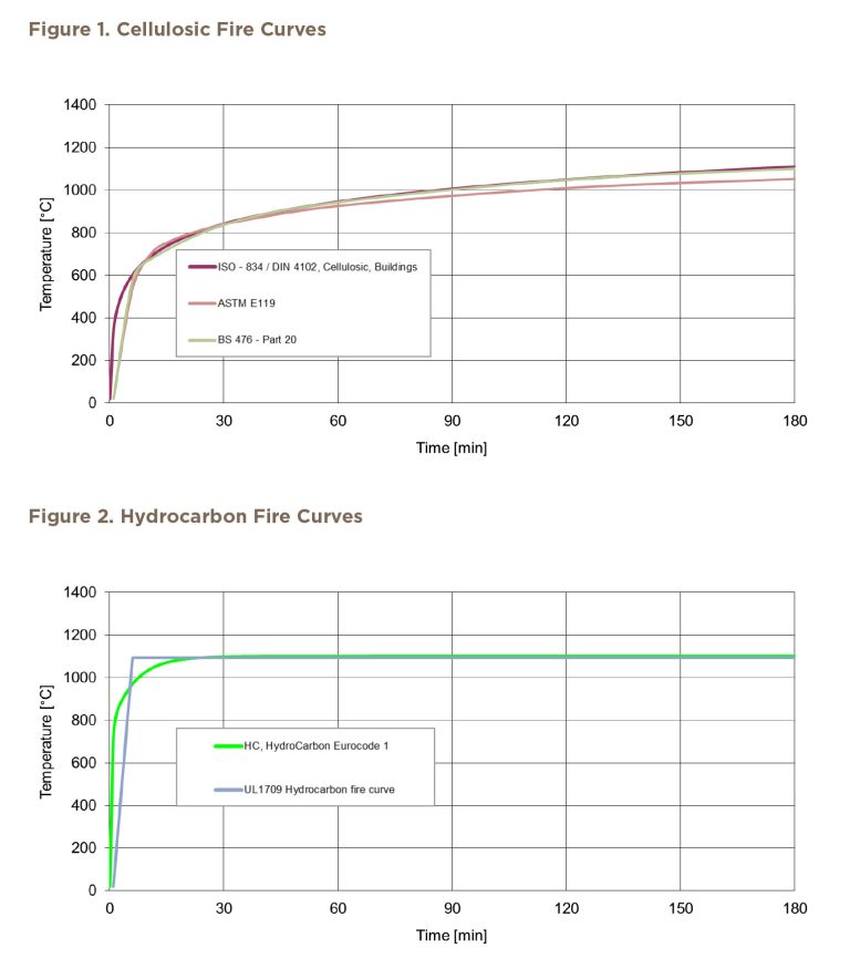 Complying with Fire Standards - Insulation Outlook Magazine