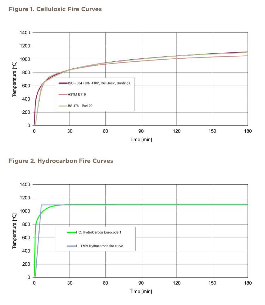 Complying with Fire Standards - Insulation Outlook Magazine