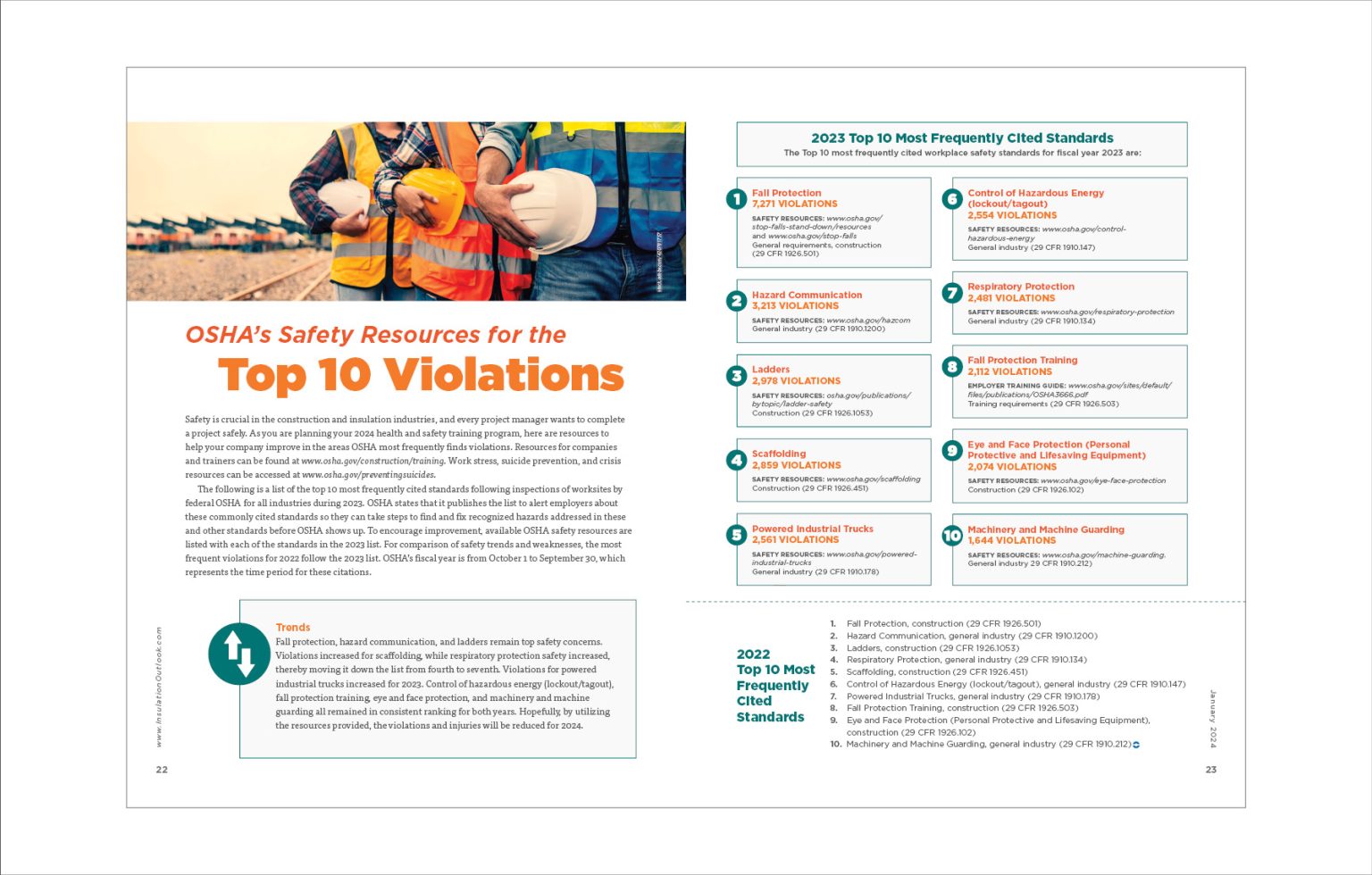 OSHA’s Safety Resources for the Top 10 Violations - Insulation Outlook ...