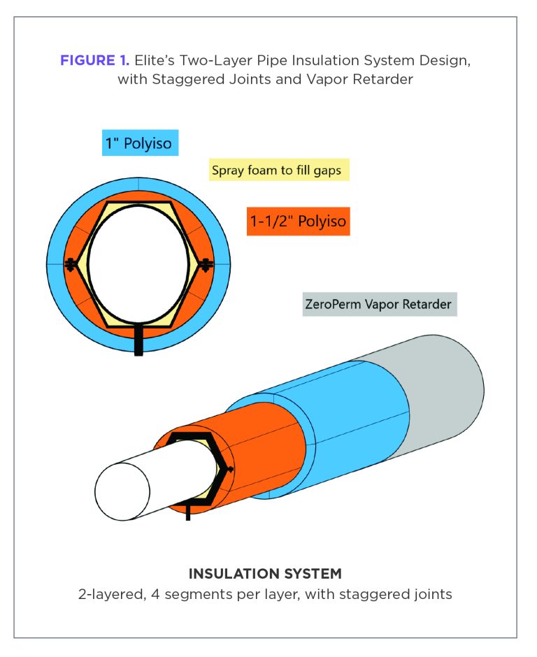 NIA Contractor Members Discuss System Design: Elite Insulation ...
