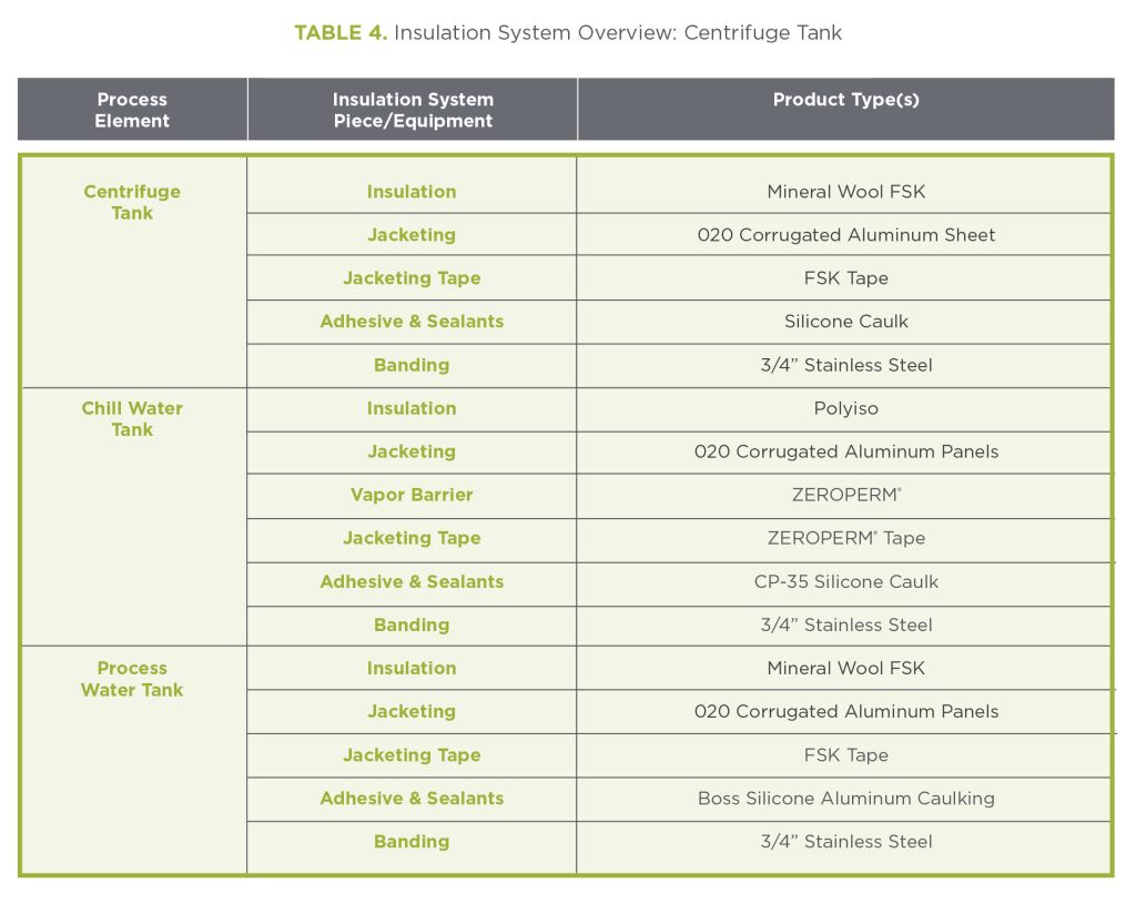 NIA Contractor Members Discuss System Design: JT THORPE (Formerly ...
