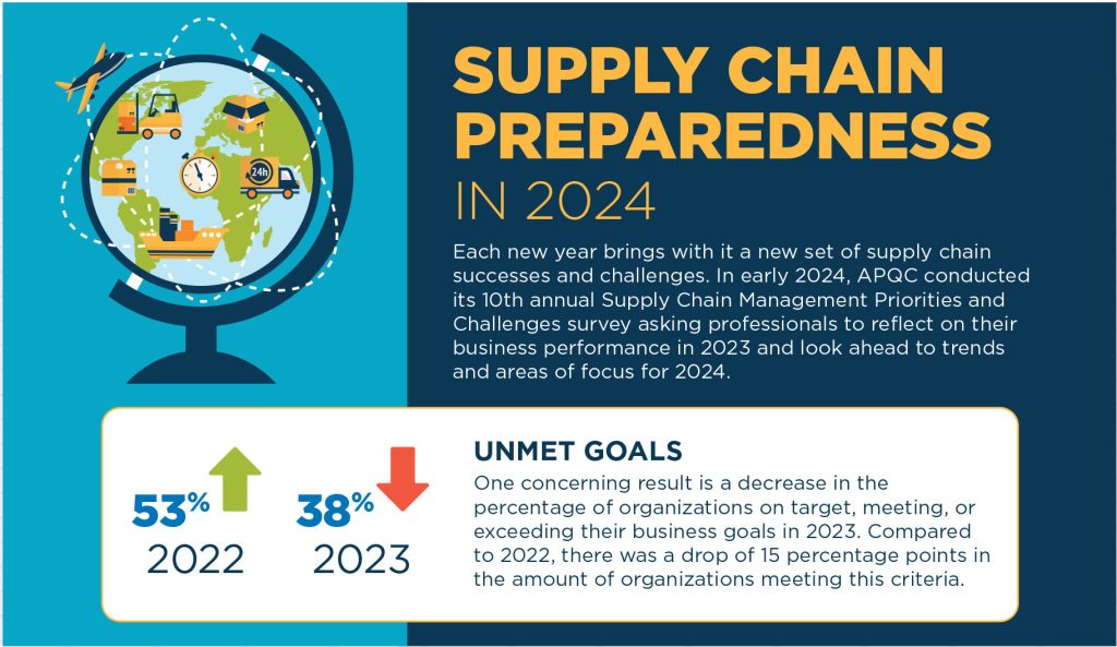 Preparing for 2024 Supply Chain Challenges and Priorities - Insulation ...