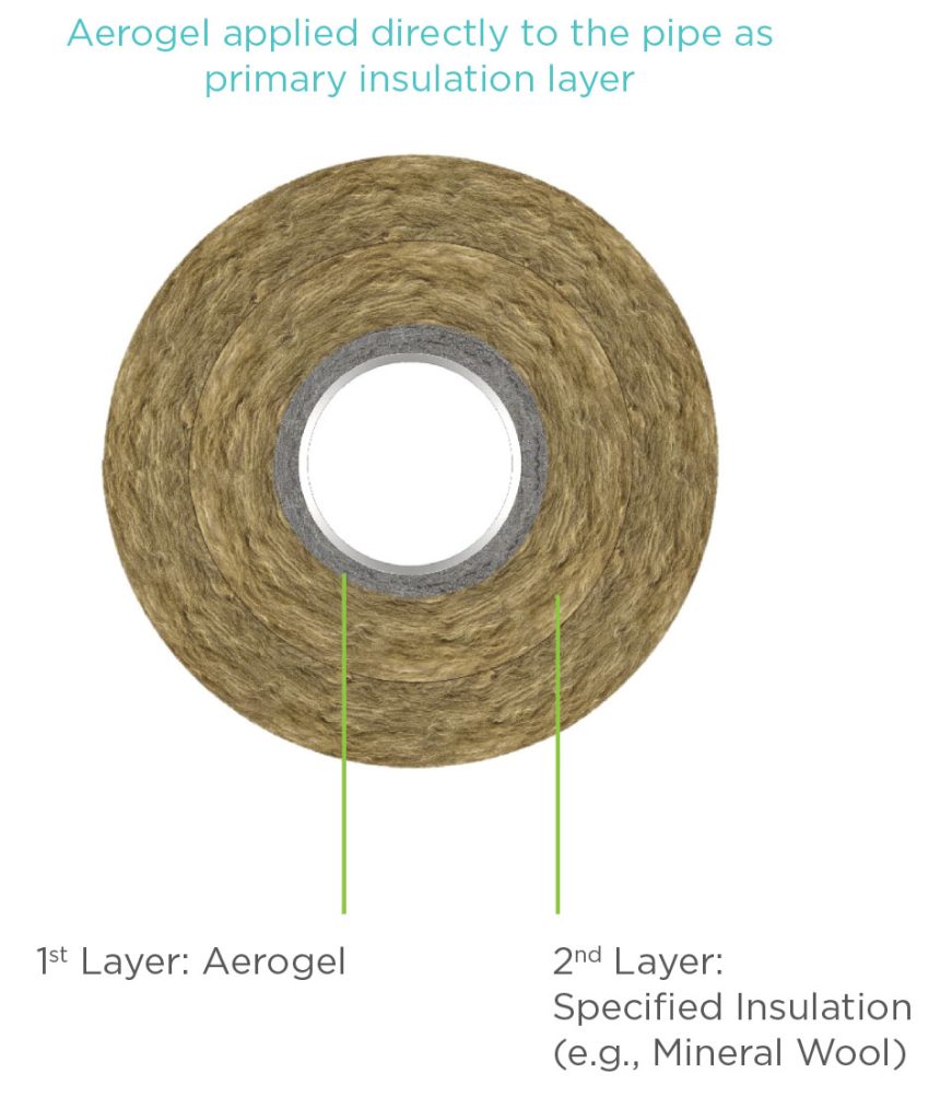 Corrosion under Insulation: Sources and Symptoms, and How to Safeguard ...