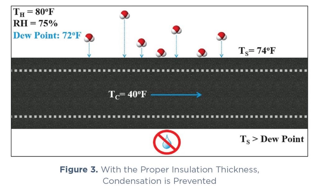 Where Is this Water Coming From? - Insulation Outlook Magazine