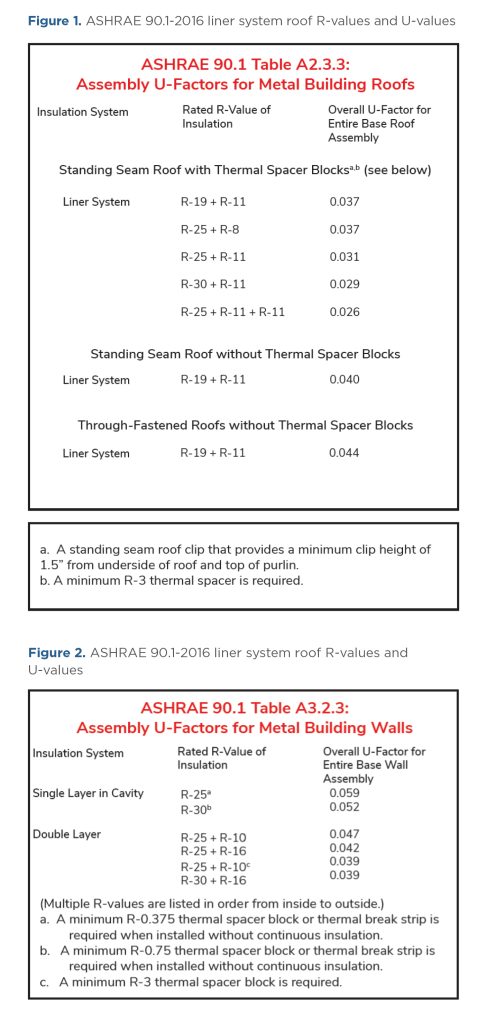 Back to Basics: R-Value and U-Value - Insulation Outlook Magazine