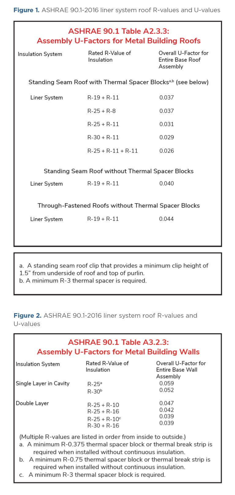 Back to Basics: R-Value and U-Value - Insulation Outlook Magazine