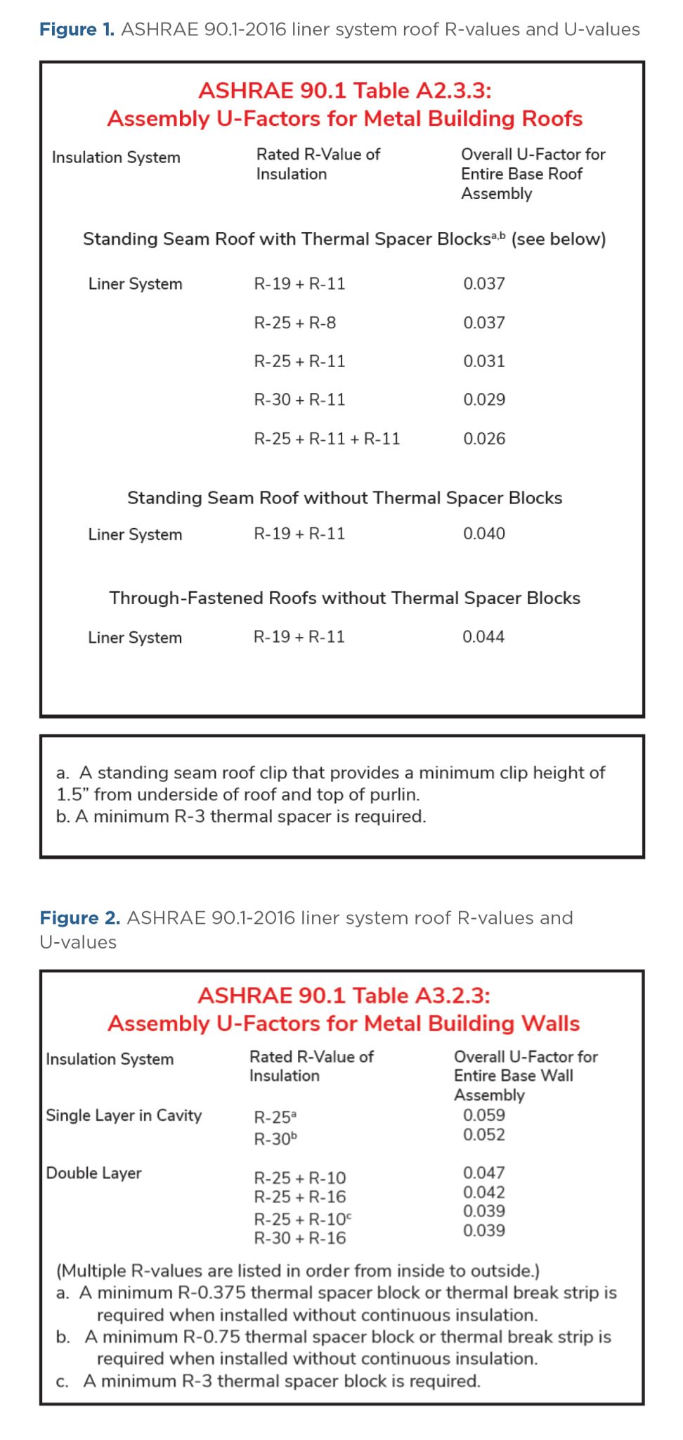 Back to Basics: R-Value and U-Value - Insulation Outlook Magazine