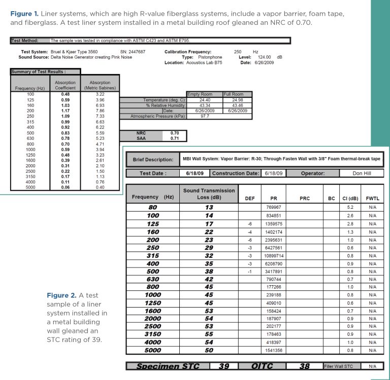Acoustics: A Key Consideration for Metal Building Insulation - Insulation Outlook Magazine