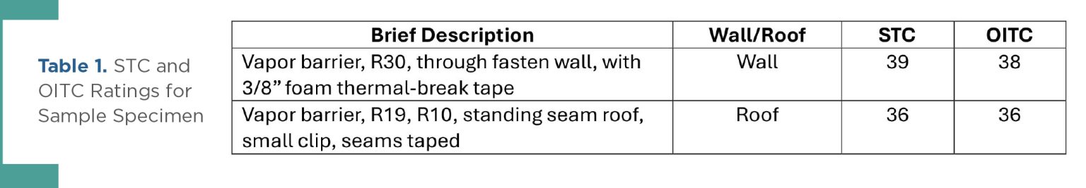 Acoustics: A Key Consideration for Metal Building Insulation ...