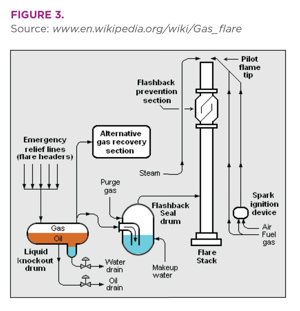 Understanding Passive Fire Protection and the Growth Impacts to the ...