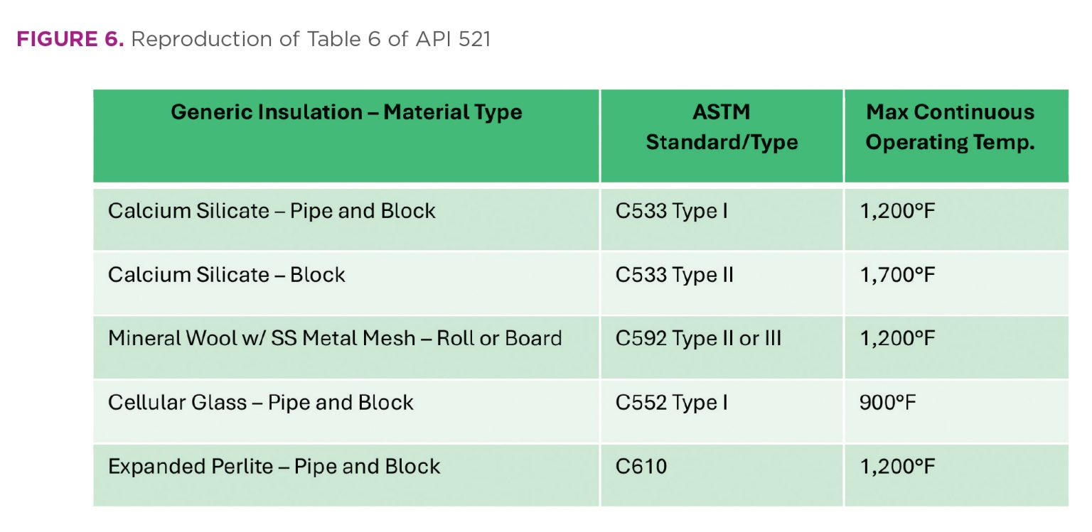 Understanding Passive Fire Protection and the Growth Impacts to the ...