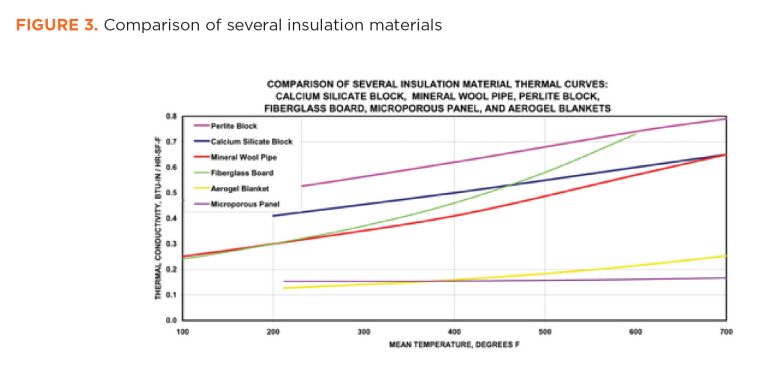 What Is the Value of Insulation? Explaining k-value, R-value, U-value ...