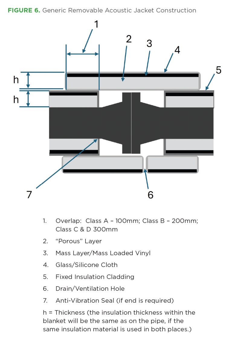 A Discussion of Changes to ISO15665:2023-12 Acoustics—Acoustic ...