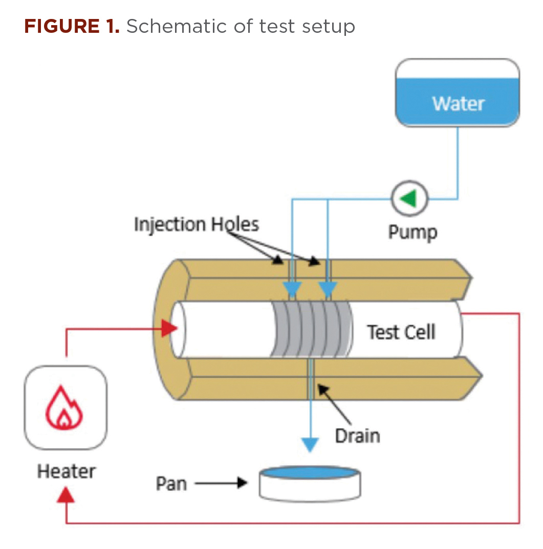 Mineral Wool with Durable Corrosion Inhibitor Provides Protection from ...