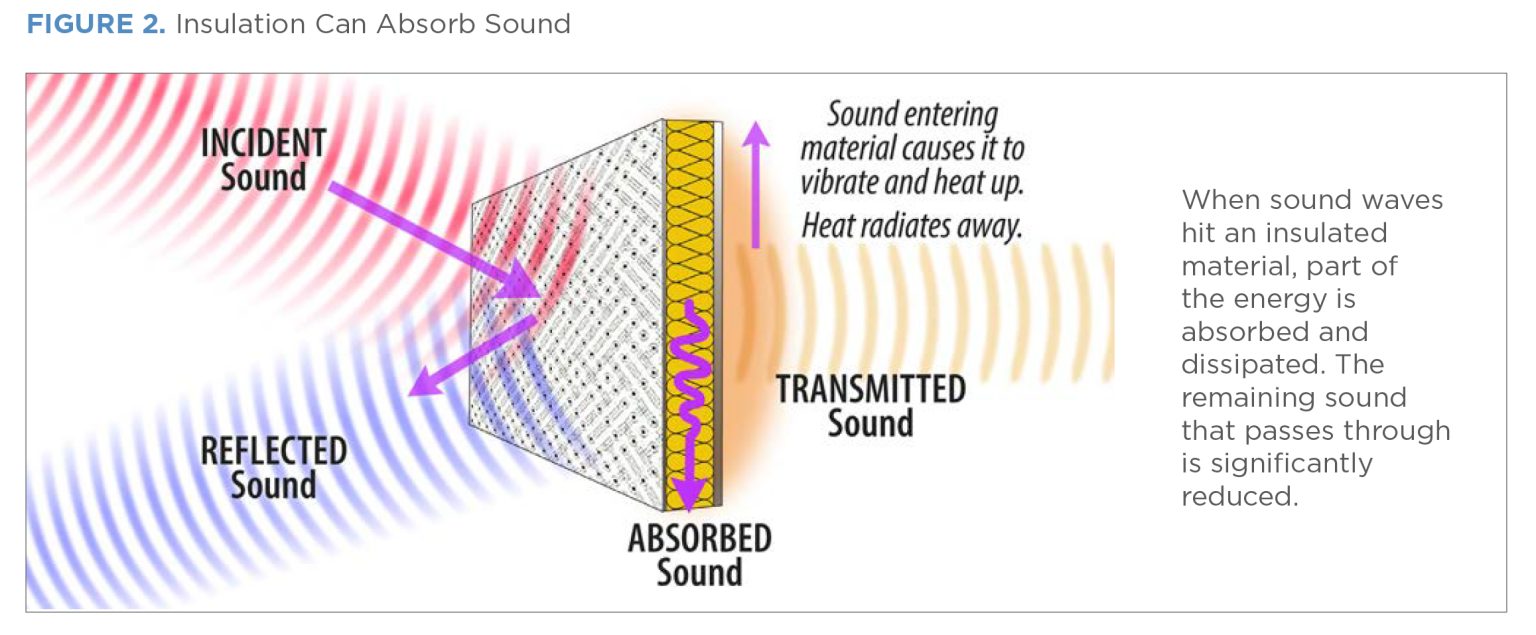A Practical Guide to Industrial Sound Control - Insulation Outlook Magazine